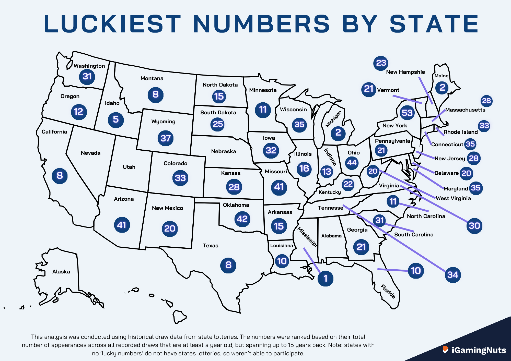 The Luckiest Numbers in America - Most Drawn Lottery Numbers USA