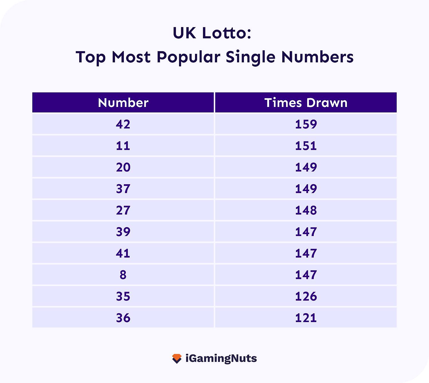 The Luckiest Numbers in the United Kingdom Based on UK Lotto