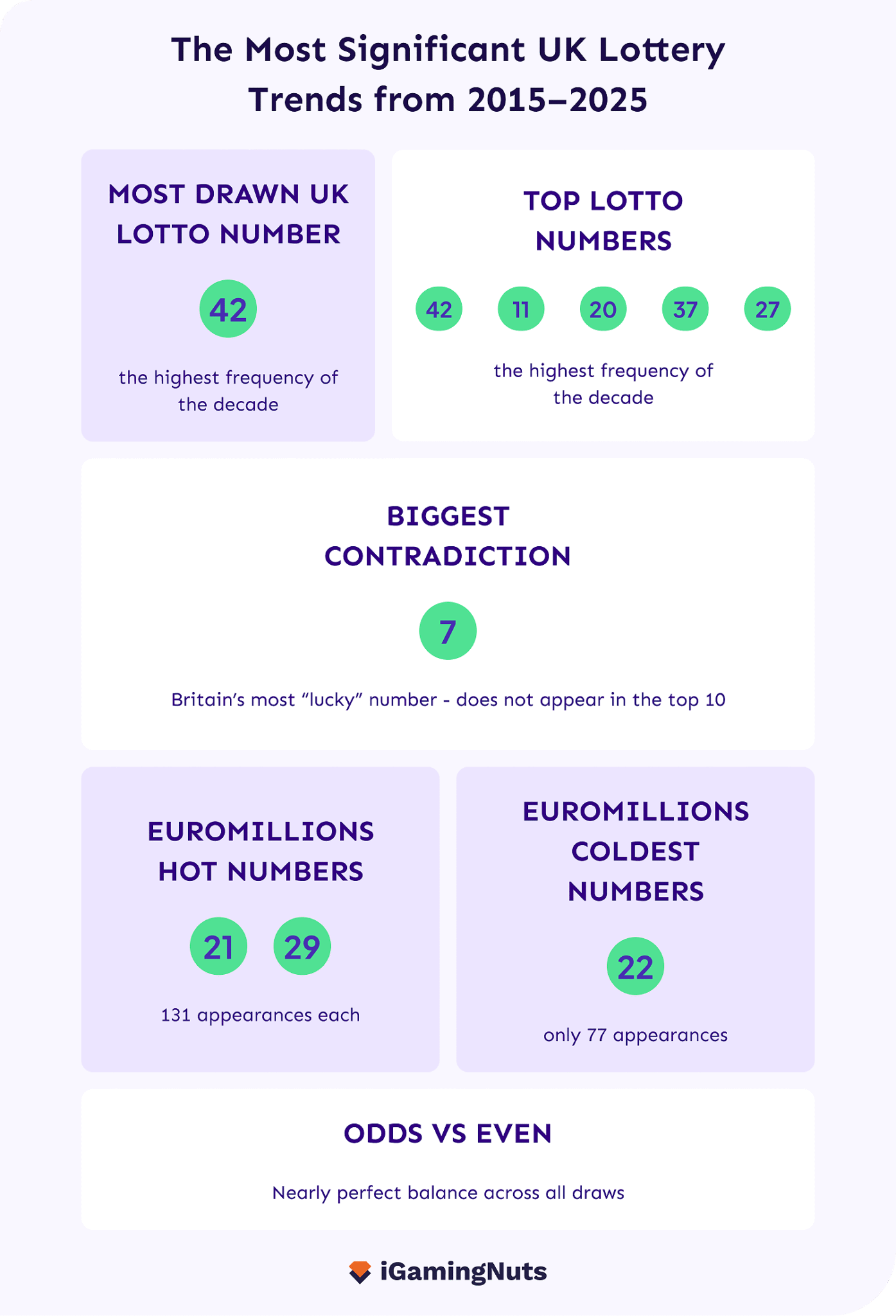 The Luckiest Numbers in the United Kingdom Based on UK Lotto
