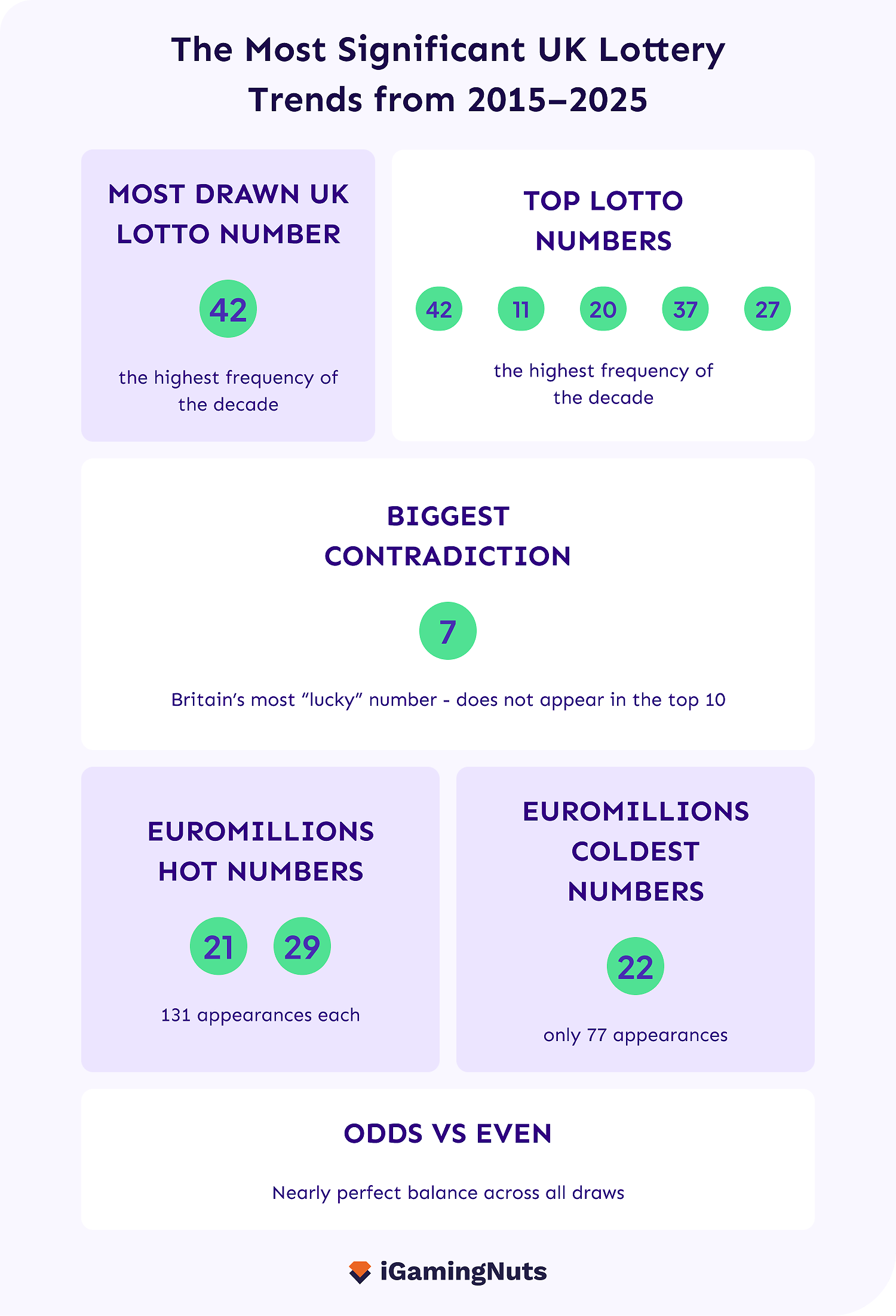 The Luckiest Numbers in the United Kingdom Based on UK Lotto
